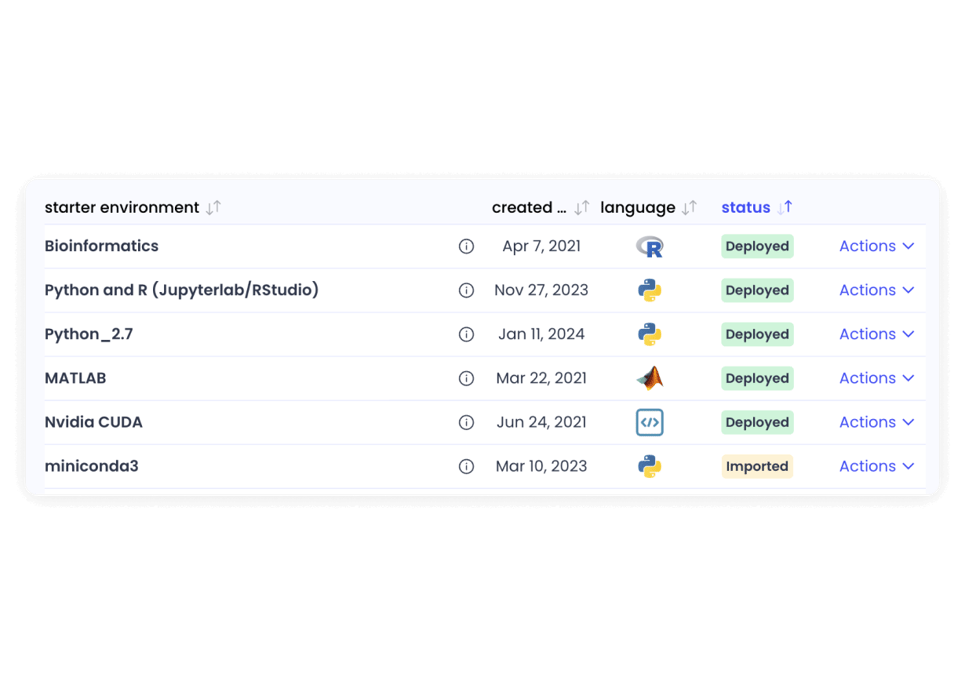 Admin Panel | Code Ocean