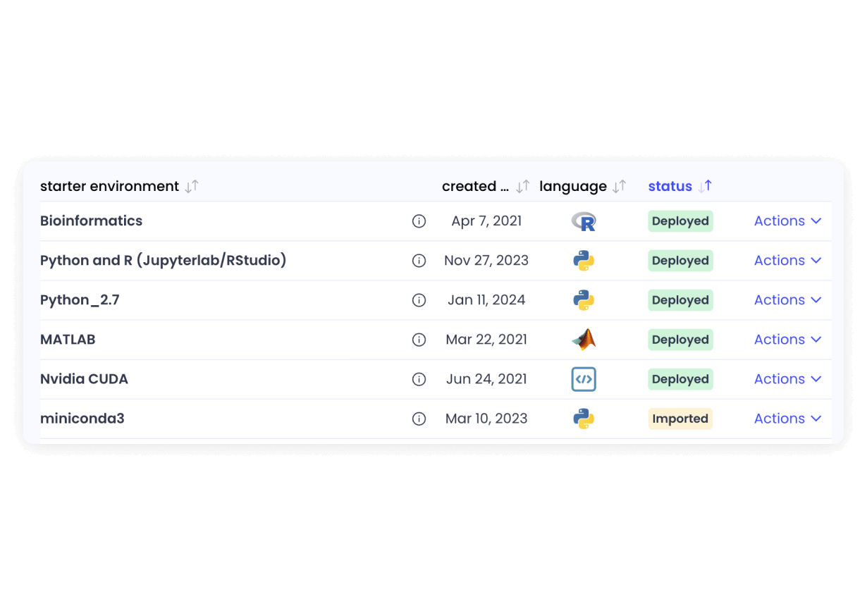 Admin Panel | Code Ocean