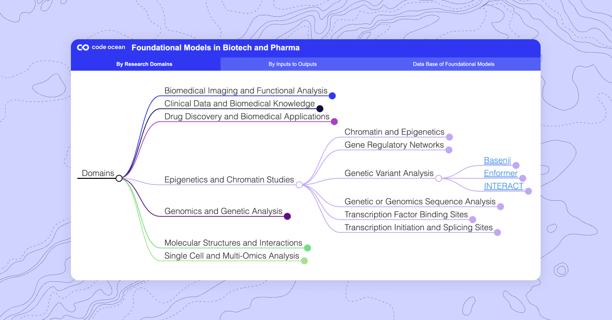Map of foundational models for use in biotech and pharma R&D