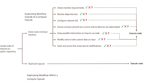 Reuse Code with one click - Code Ocean