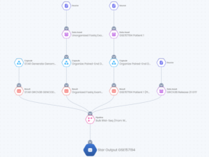 Lineage Graph: see a visual history of all your computational results