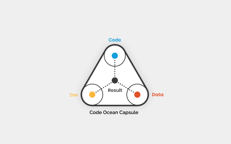What is a Compute Capsule™?